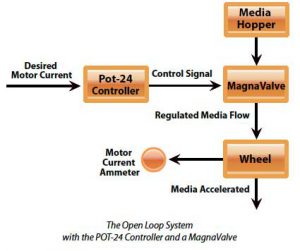 POT-24 Controller - Electronics Inc